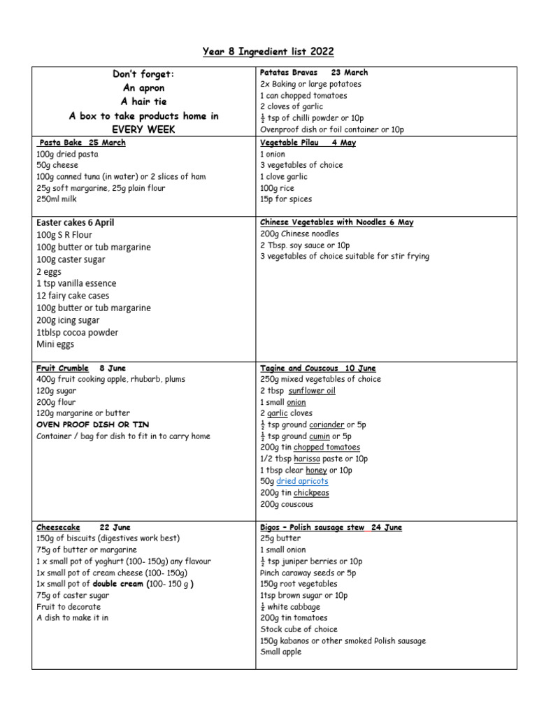 Year 8 Cooking Ingredient List 2022 | PDF | Cakes | Pasta