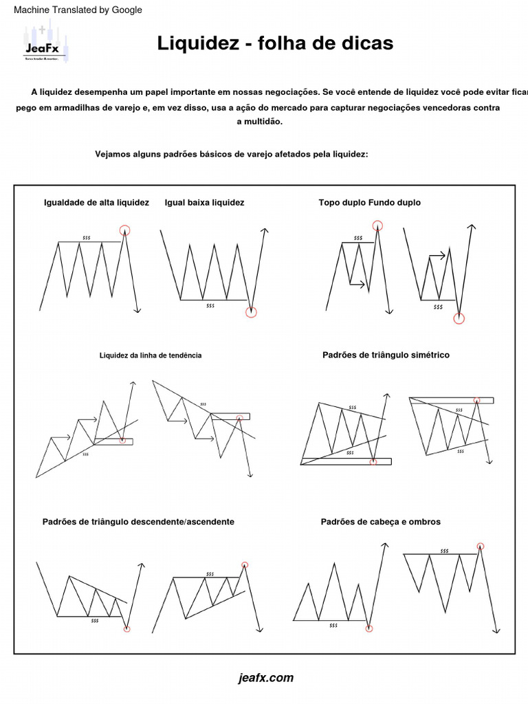 1.1 Liquidity Patterns Cheat Sheet | PDF