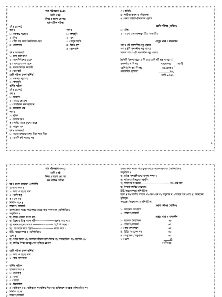 Syllabus Class 6- English (2) | PDF