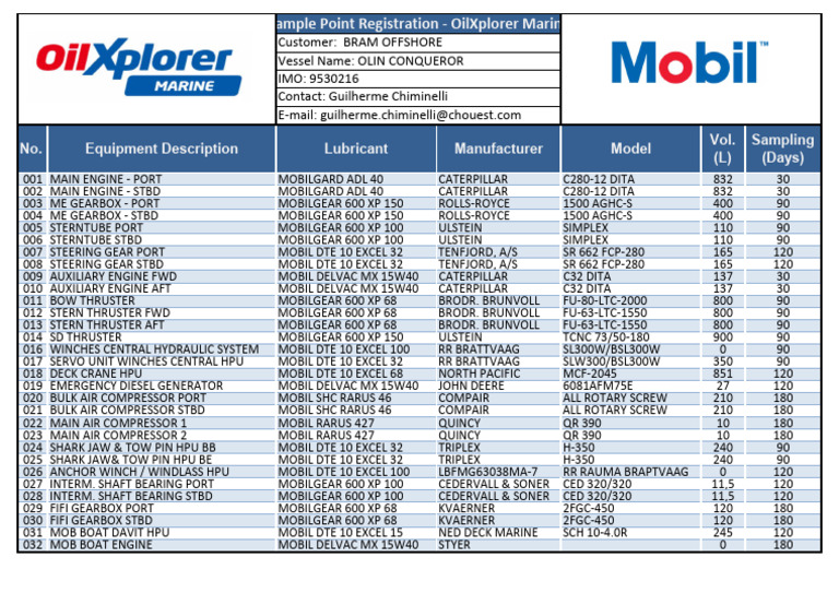 Mobil Lubricants Table for OLIN CONQUEROR | PDF | Ships | Water Transport