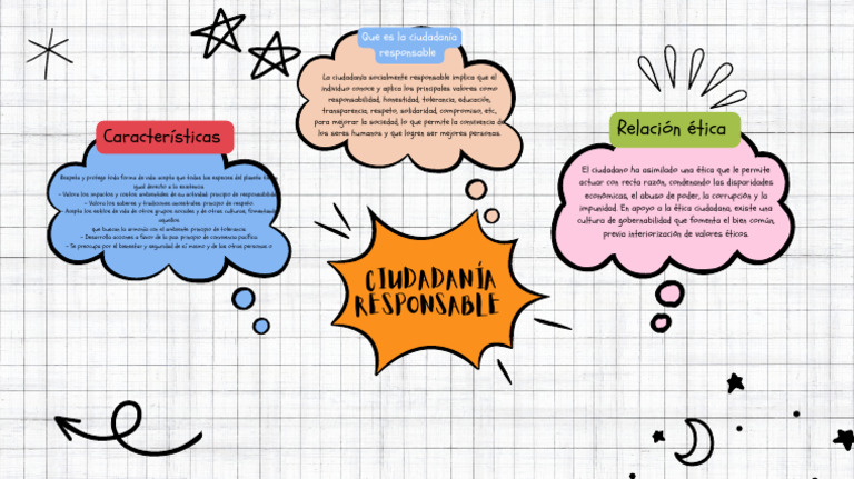 Brainstorming Lluvia de ideas Mapa Conceptual Doodle Multicolor | PDF ...