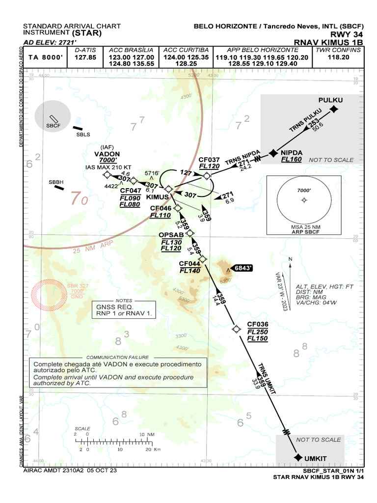 Pilot Approach Guide RWY 34 | PDF