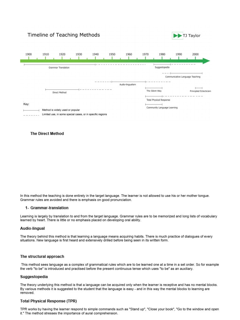 Teoria | PDF | Project Based Learning | Learning