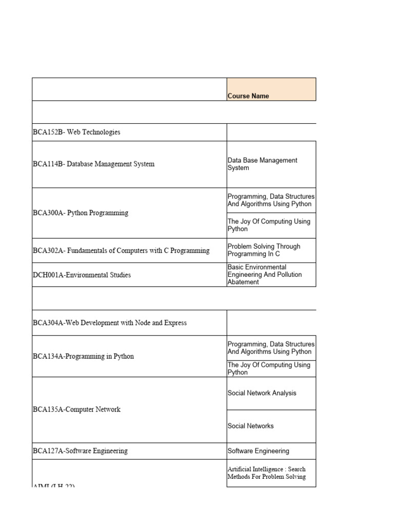 Nptel July 2023 1 | PDF | Computer Programming | Databases