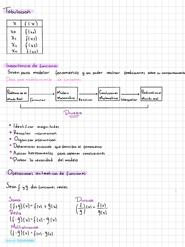 MATERIAS 2 | PDF | Cero de una función | Polinomio
