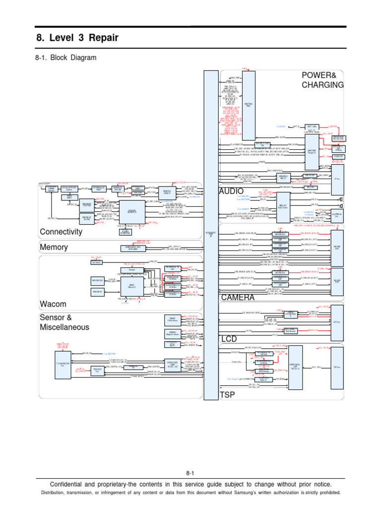 Level 3 Repair: Power& Charging | PDF | Information And Communications ...