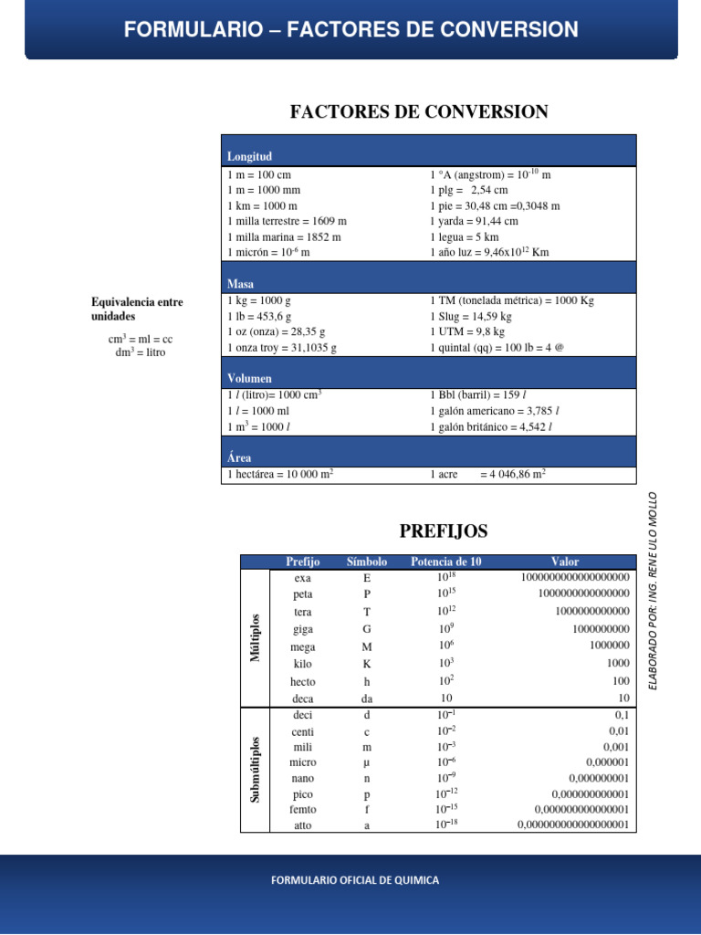 Formulario - Factores de Conversion | Descargar gratis PDF | Metrología | Unidades de medida