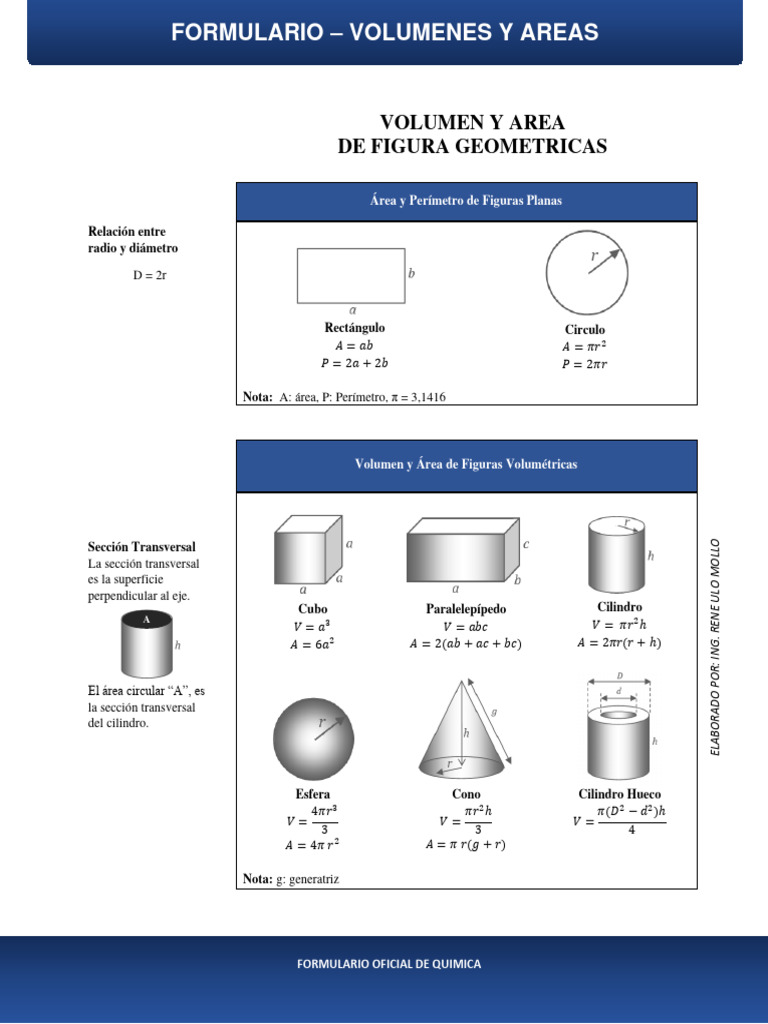Formulario - Volumenes y Areas | PDF