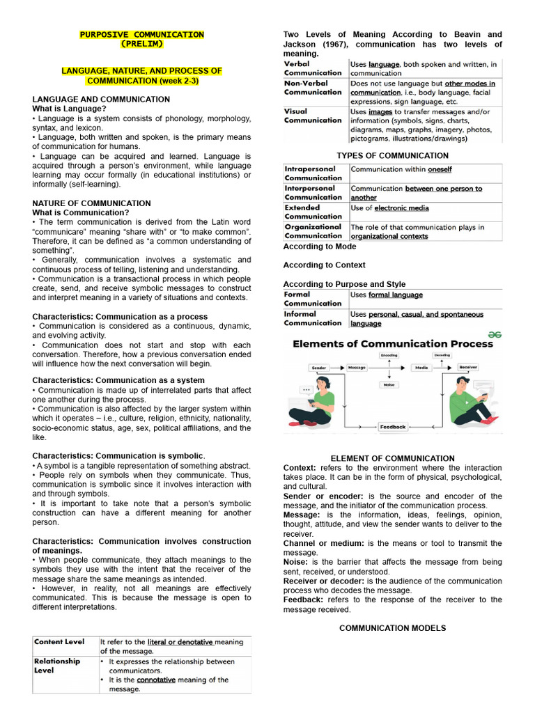 Purposive Communication Lesson | PDF | Communication | Cross Cultural Communication