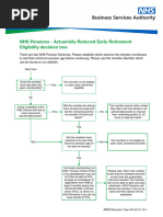 NHS Pensions - Deferred Benefits Claim Form - (AW8P) : Part 1 - Scheme ...