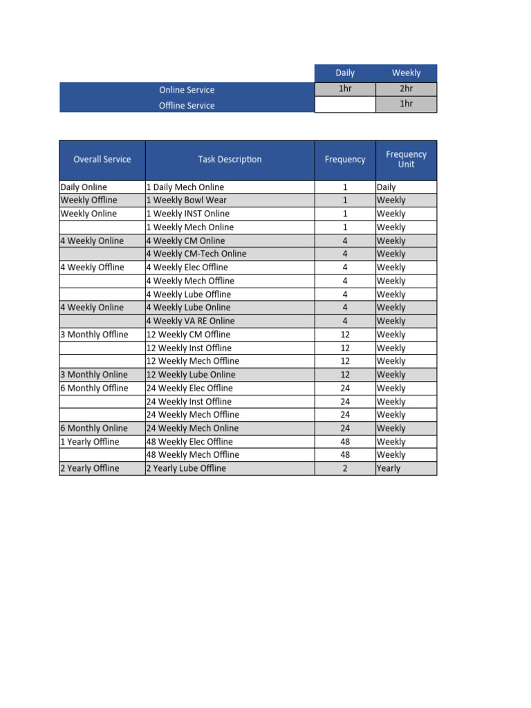Cone Crusher Strategy v1.0 | PDF