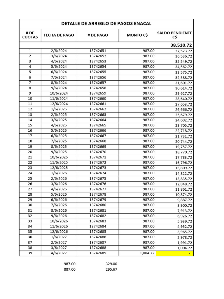 Arreglo de Pago Enacal | PDF