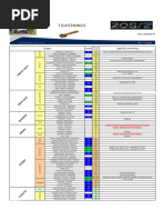 Specialized Torque Matrix | PDF | Vehicles | Vehicle Technology