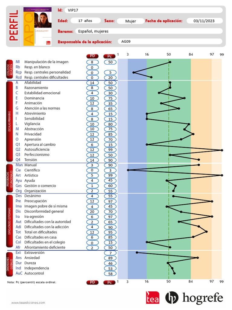 Perfil APQ VIP17 | PDF