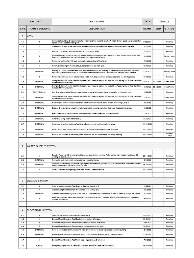 Daily Facility Maintenance Log | PDF | Technology & Engineering