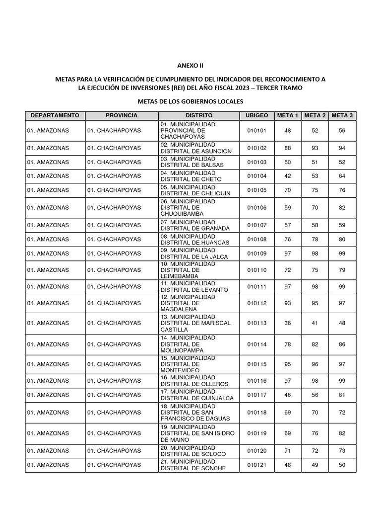 METAS REI III TRAMO-anexo - II - RD00223 - 2023EF5001 | PDF
