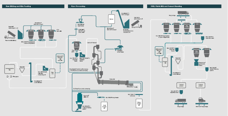 Cement Flowsheet Final | PDF