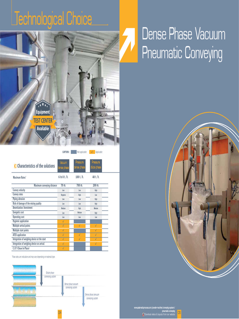 Pneumatic Conveying Solutions - Palamatic Process - Non Protege 0-4 ...