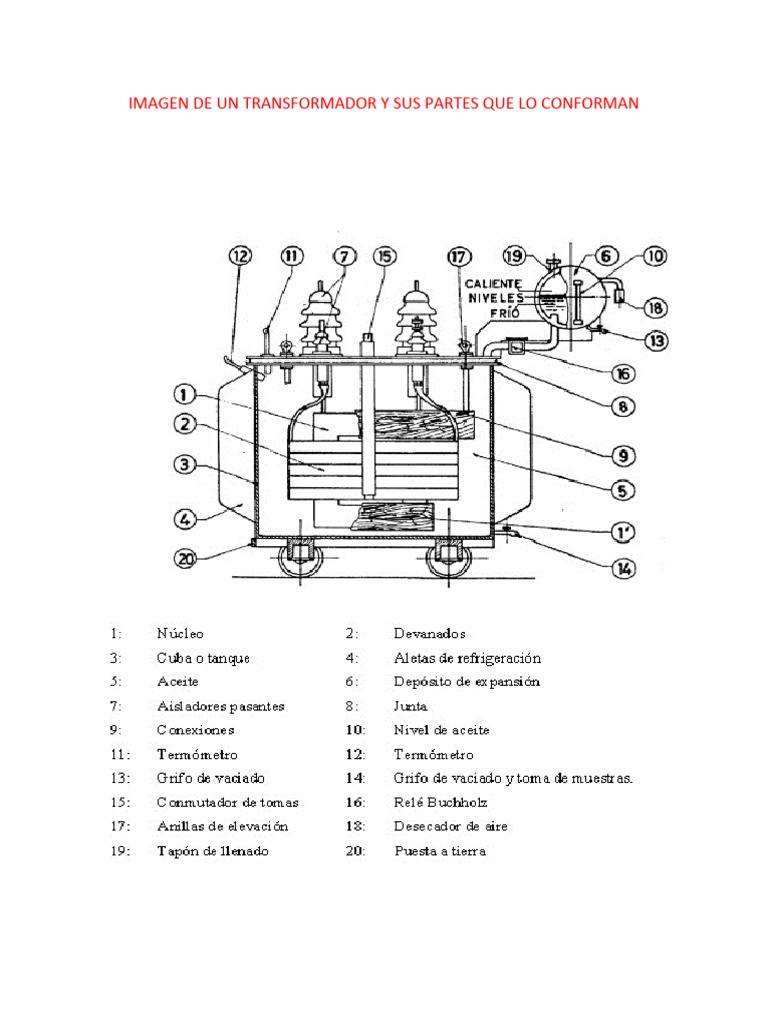 Imagen de Un Transformador y Sus Partes Que Lo Conforman | PDF