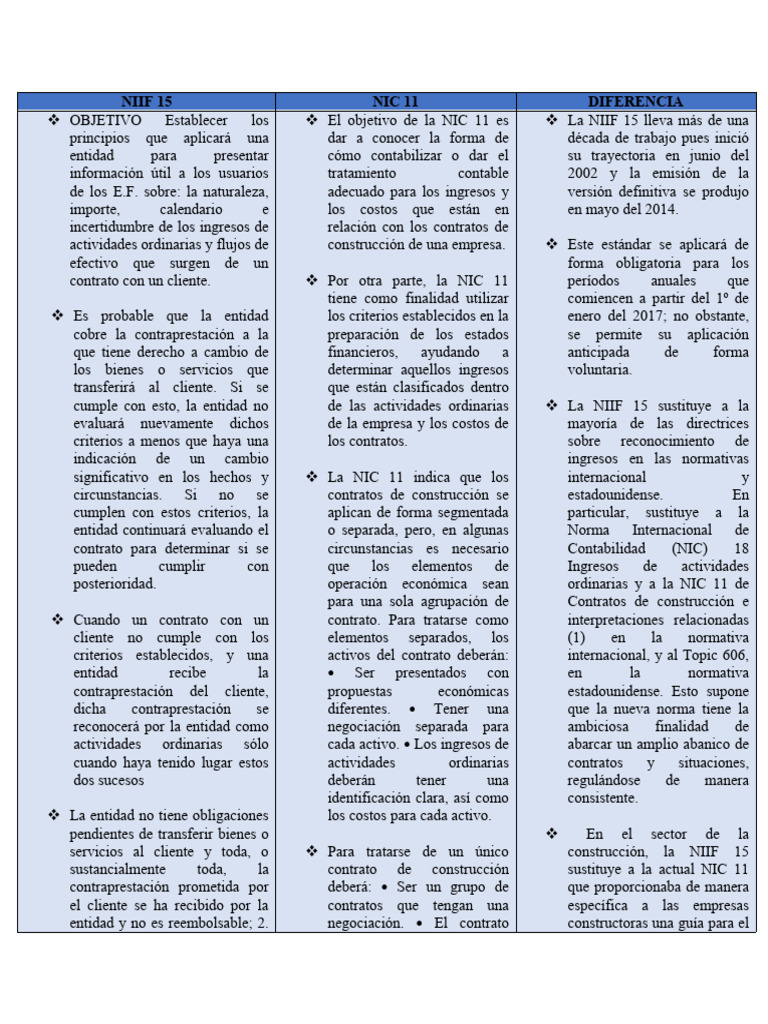 Comparativa NIIF 15 y NIC 11 en Ingresos | PDF | normas internacionales ...