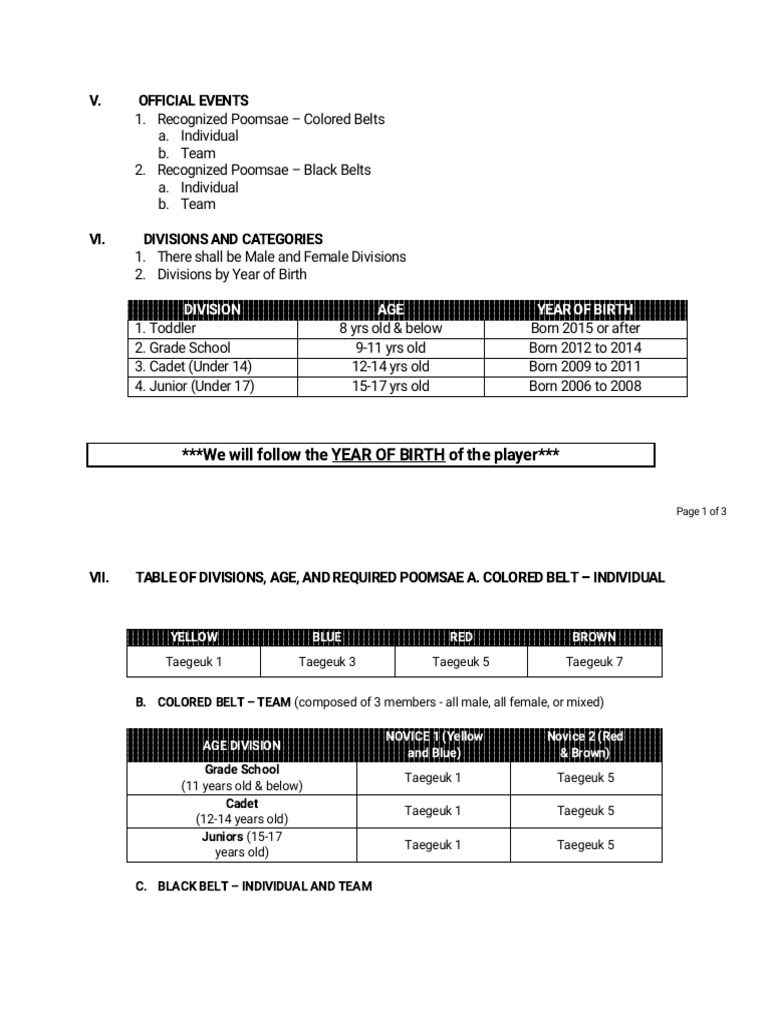 2023 Region 3 Poomsae Ground Rules | PDF | Taekwondo | Fashion