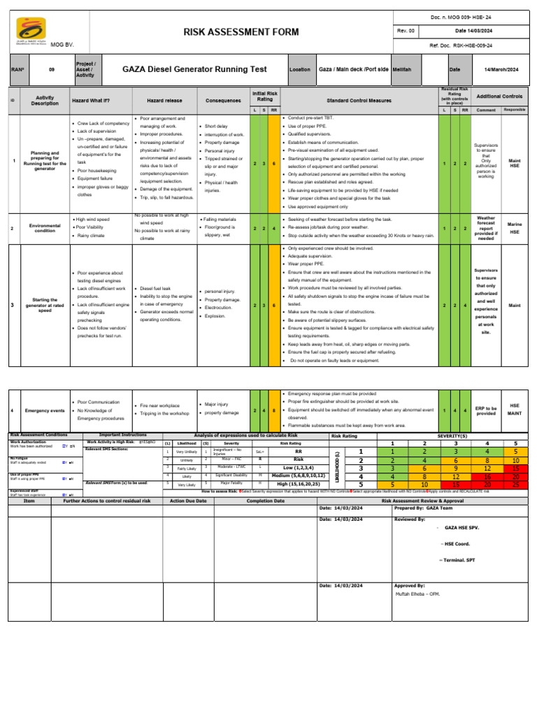 Risk Assisment | PDF | Risk | Personal Protective Equipment Risk Assisment | PDF | Risk | Personal Protective Equipment