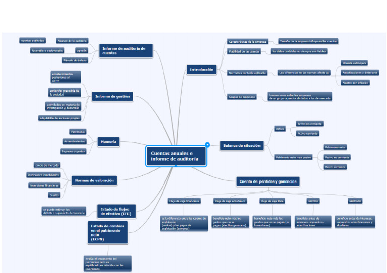 Mapa Mental Cap 2 | PDF