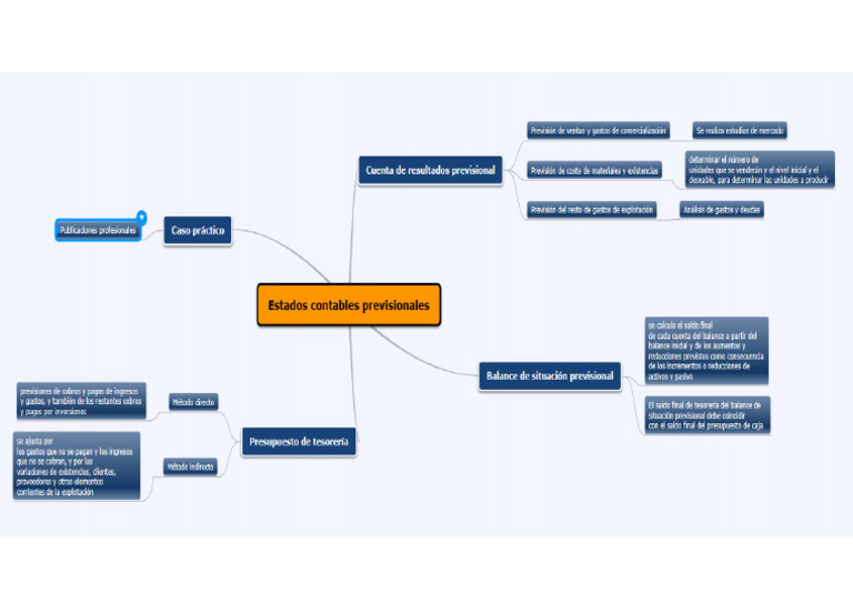 Mapa Mental Cap 4 | PDF