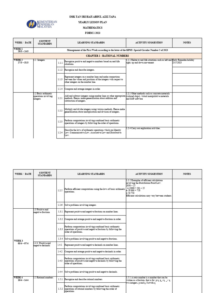 RPT Mat f1 2023 KSSM in Bi | PDF | Equations | Ratio