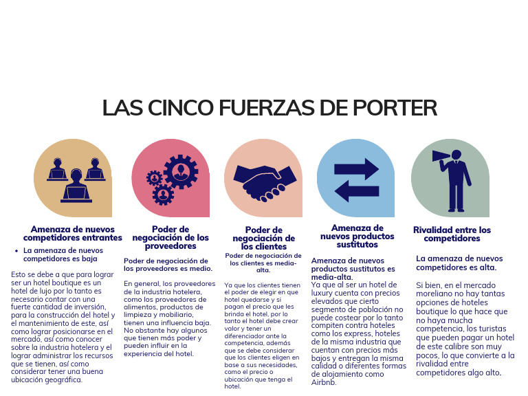 Gráfico Cinco Fuerzas de Porter Profesional Azul y Blanco | PDF | Hotel | Economias