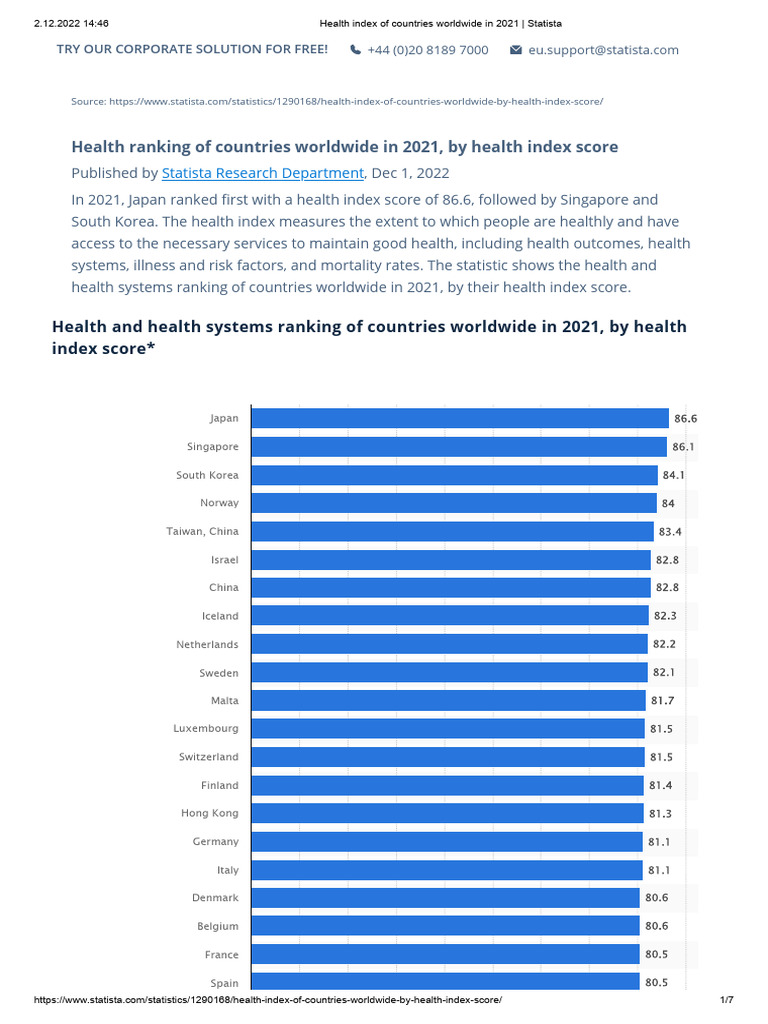 Health Index of Countries Worldwide in 2021 - Statista | PDF