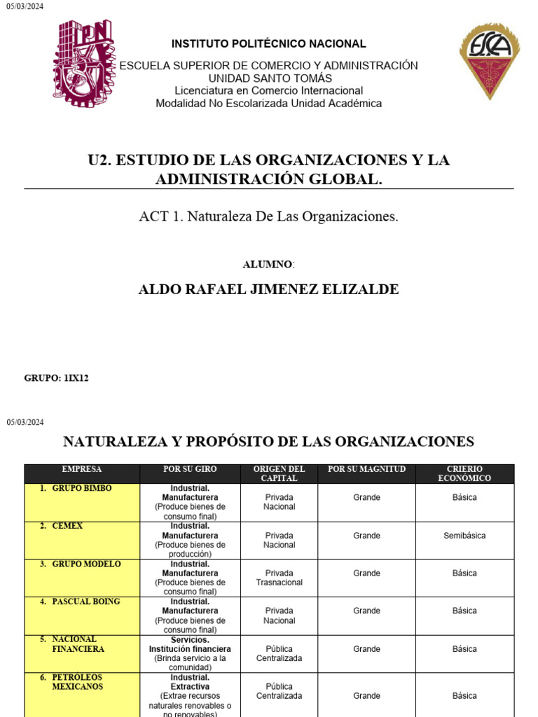 U.2 Act.1 - Fundamentos de Administracion | PDF | Mercado (economía) | Business