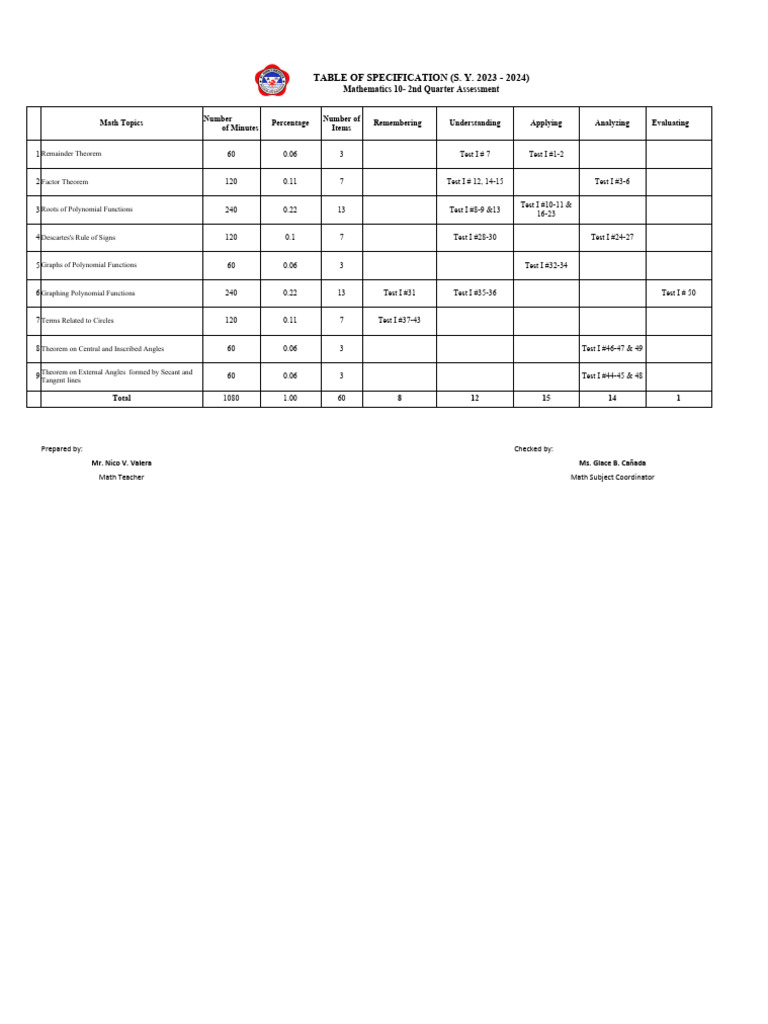 Mathematics 10 2nd Quarter TOS 2 (1) | PDF | Mathematics | Tangent