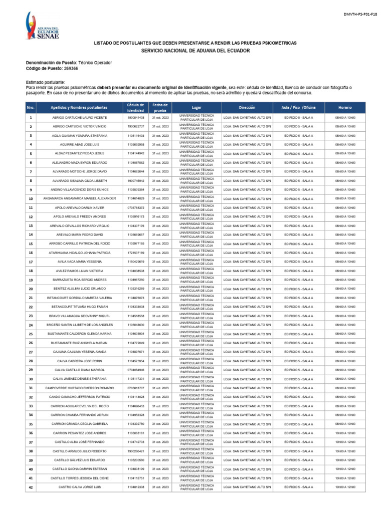 Listado de Postulantes Pruebas Psicométricas Loja Signed | PDF ... Listado de Postulantes Pruebas Psicométricas Loja Signed | PDF ...