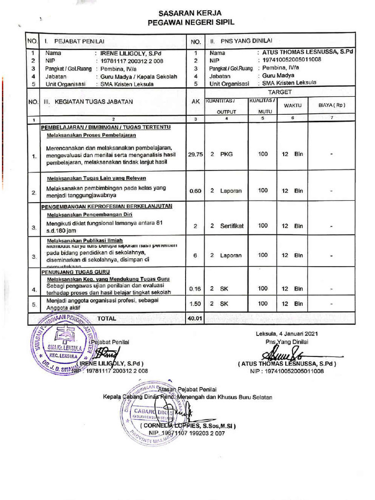 SKP Atus TH Lesnussa TA. 2021 | PDF