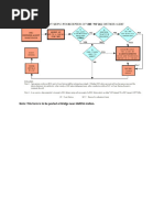 ECDIS Presentation Library Update | PDF