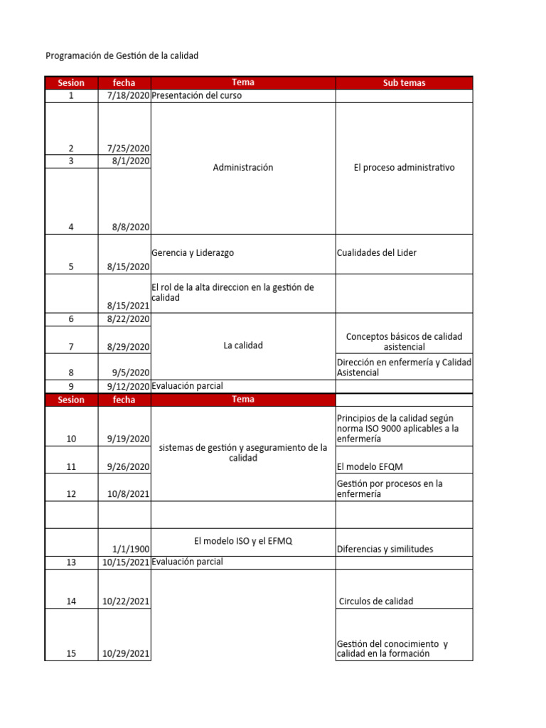 Cronograma Del Curso Administracion y Gesti N de La Calidad GES | Descargar gratis PDF | Calidad ...