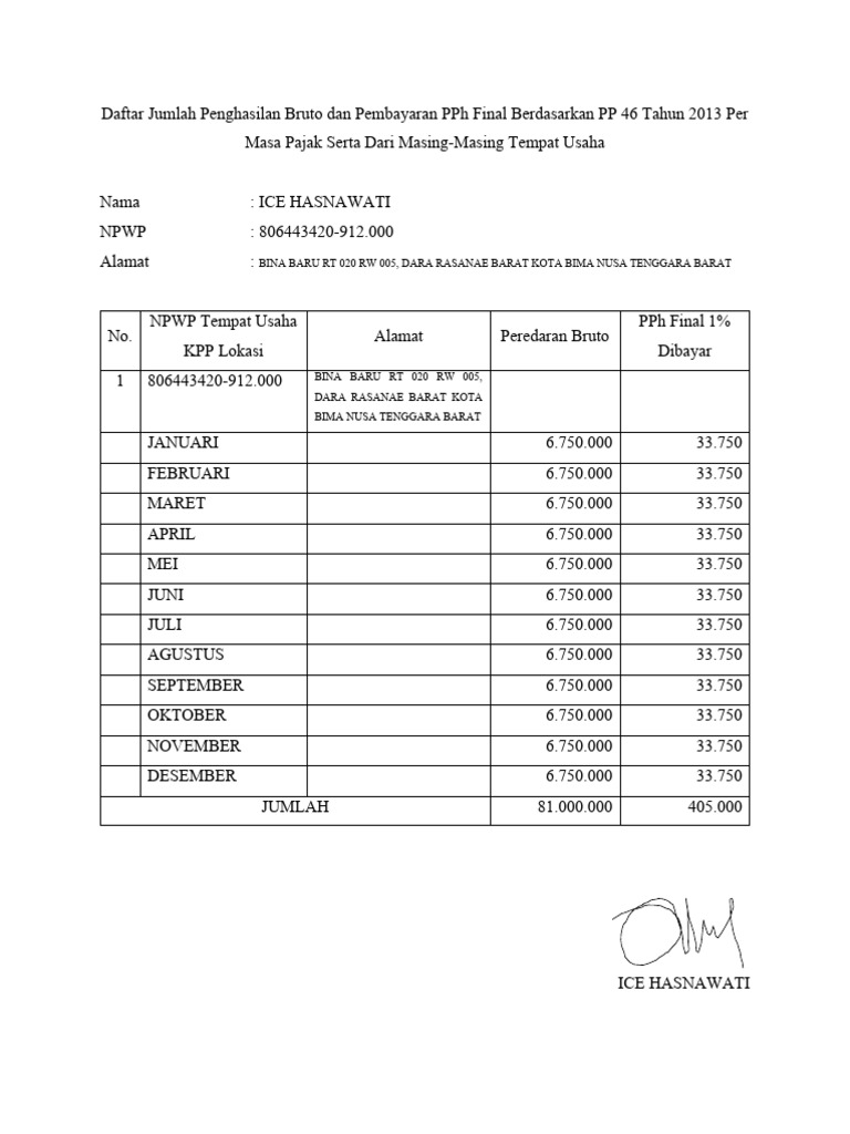 Daftar Jumlah Penghasilan Bruto Dan Pembayaran PPH Final Berdasarkan PP 46 Tahun 2013 Per Masa ...