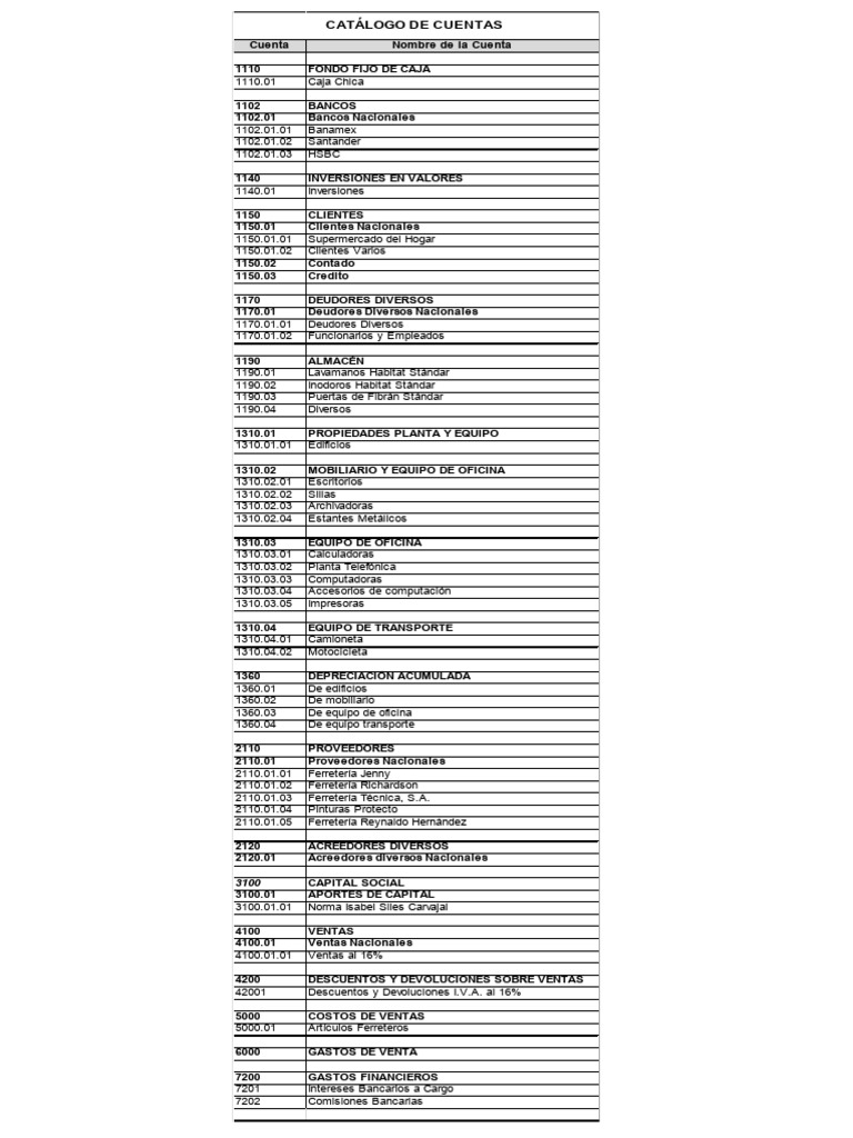 Ojeda Aaron Act2 | PDF | Economias | Dinero