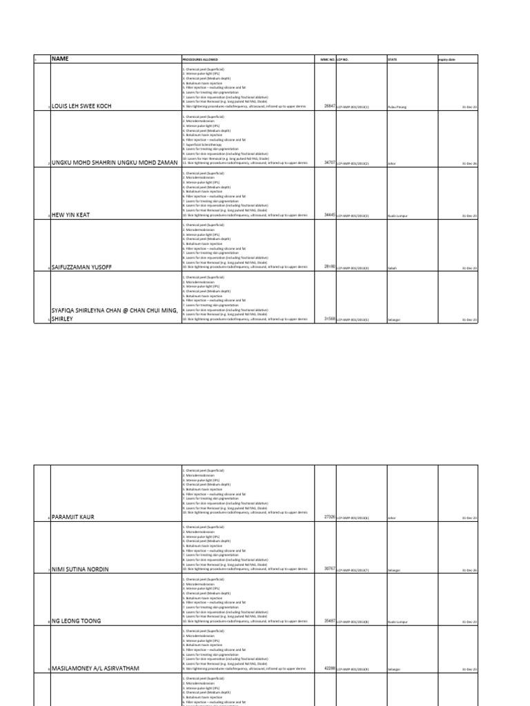 National Registry of RMP With LCP Chapter 1 - General Practitioner AUGUST 2023 | PDF | Laser | Skin