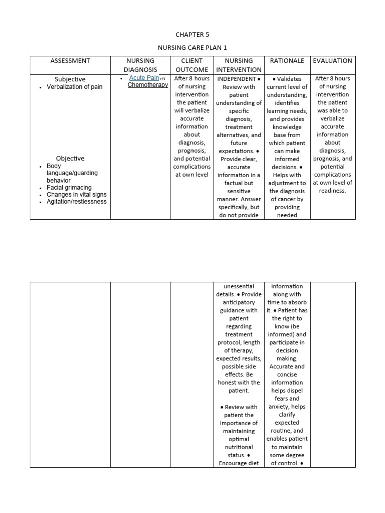 Sample NCP | Download Free PDF | Nursing | Pain