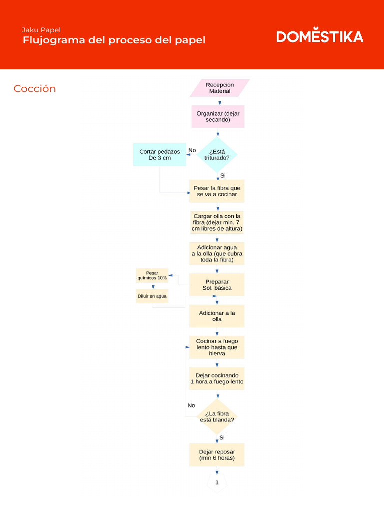 U3 - 01 - Flujograma Del Proceso | PDF