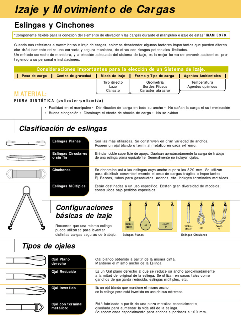 Eslingas - Inspeccion y Etiqueta | PDF | Materiales