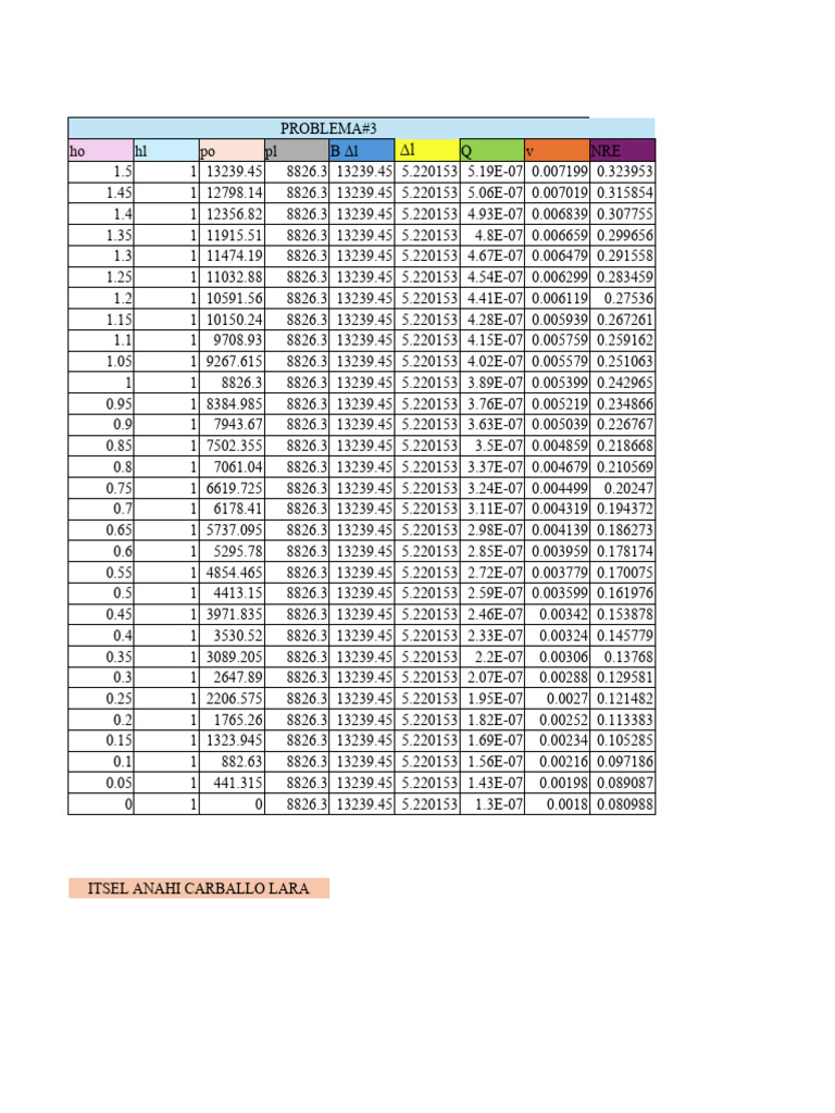 Ejercicio3 Excel#anahicarballo | PDF