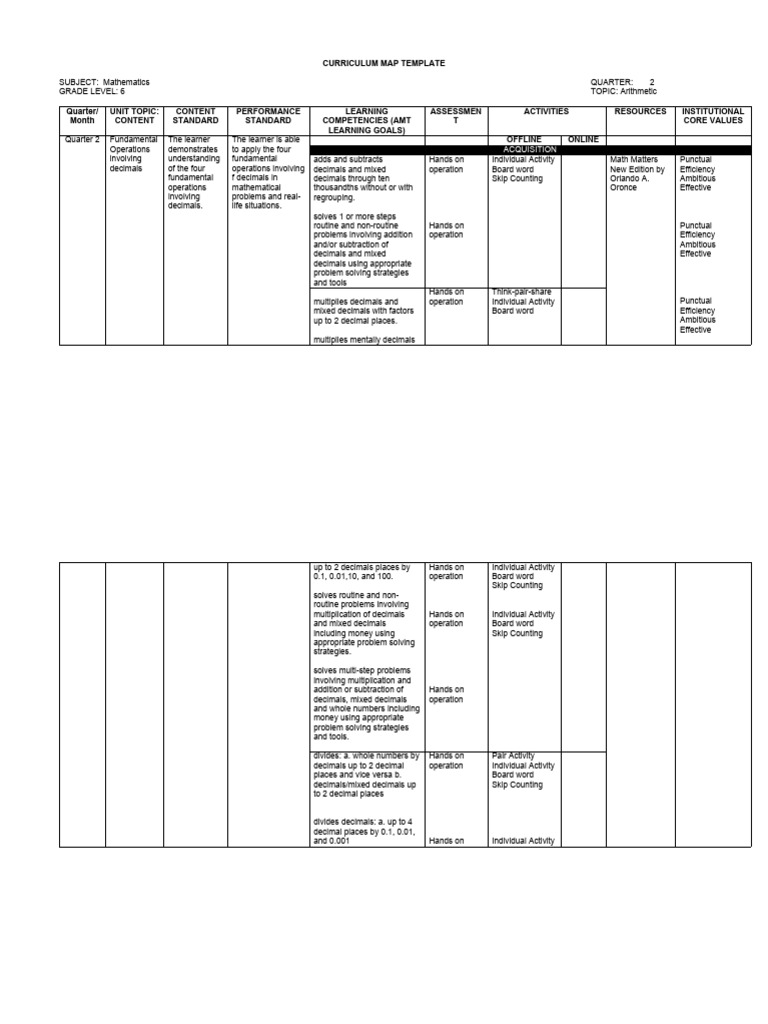 Cur map grade 6 Quarter 2 | PDF | Multiplication | Learning