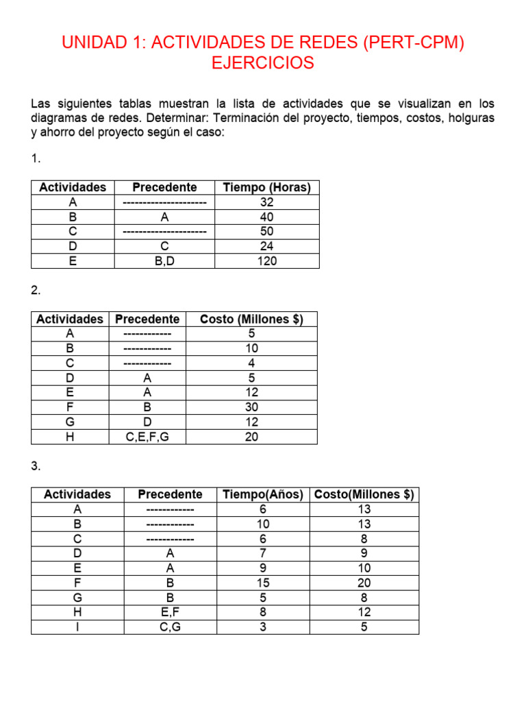 Ejercicios de PERT-CPM 2022-II | PDF