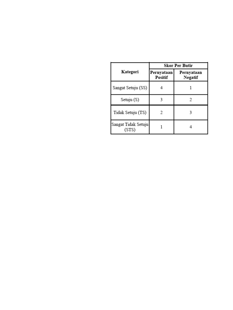 (HEPI) Uji Validitas Angket Dan Uji Reliabilitas | PDF
