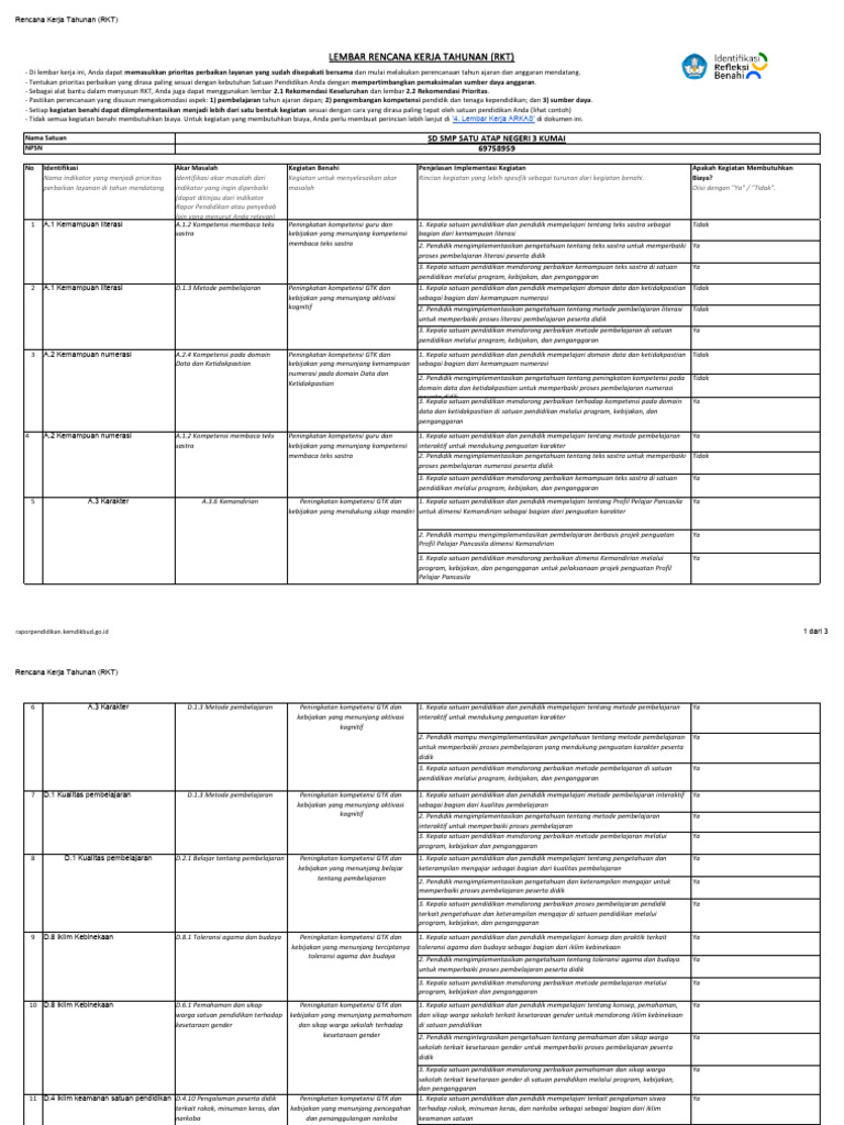 Lembar Rencana Kerja Tahunan (RKT) | PDF