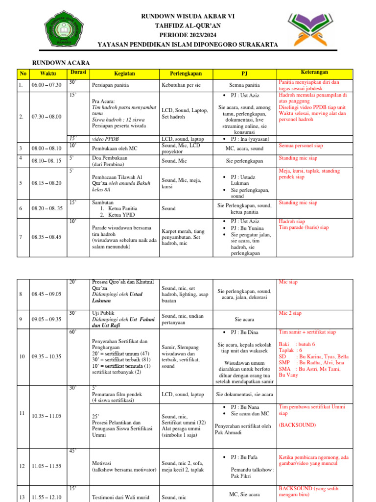 Rundown Wisuda Akbar Vi 2024 | PDF