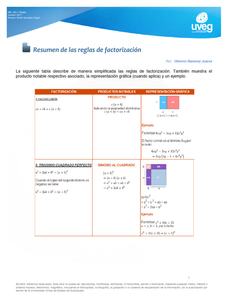 Resumen de Reglas Factorizacion | PDF | Factorización | Matemáticas